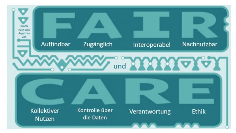 Übersetzung 4: “Die CARE-Prinzipien für indigene Data Governance ...