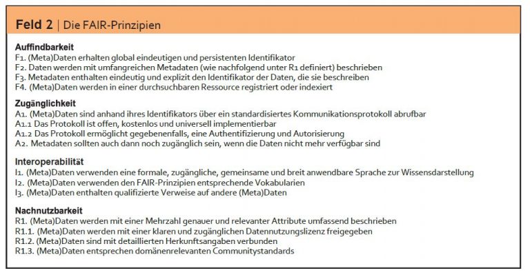 Übersetzung 6: “Die FAIR-Prinzipien für das wissenschaftliche ...
